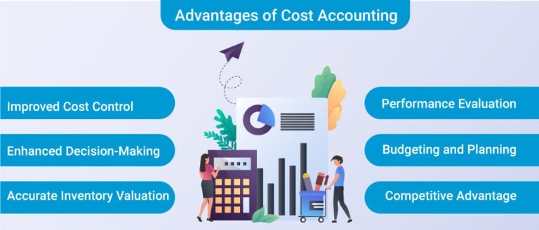 What is Cost Accounting? Understanding Its Definition and Types